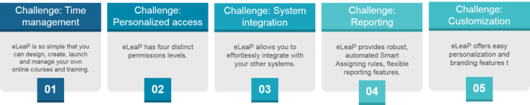 Leap ahead with eLeaP Learning Management System (LMS) Leap ahead with eLeaP Learning Management System (LMS)