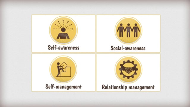 Emotional Intelligence: EQ Strategies - eLeaP®