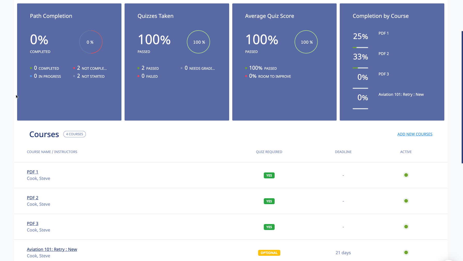 Manage Learning Paths, User Groups and Teams