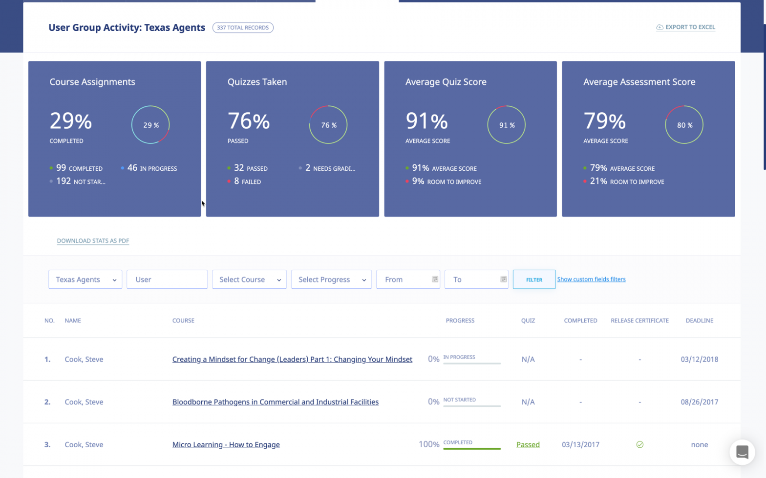 LMS Automated Advanced Reporting | Tracking and Analysis