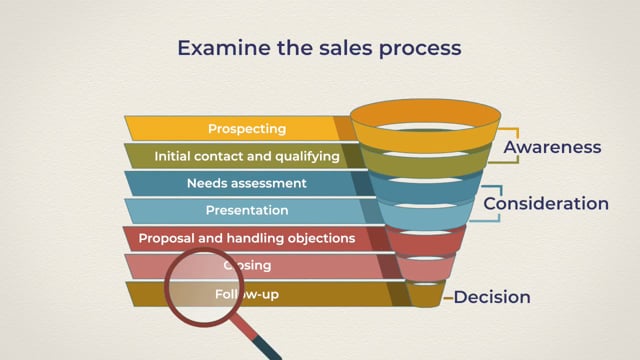 Sales Effectiveness: Building A Strong Sales Team - eLeaP®