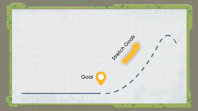 Managing Performance: Setting Stretch Goals - eLeaP®